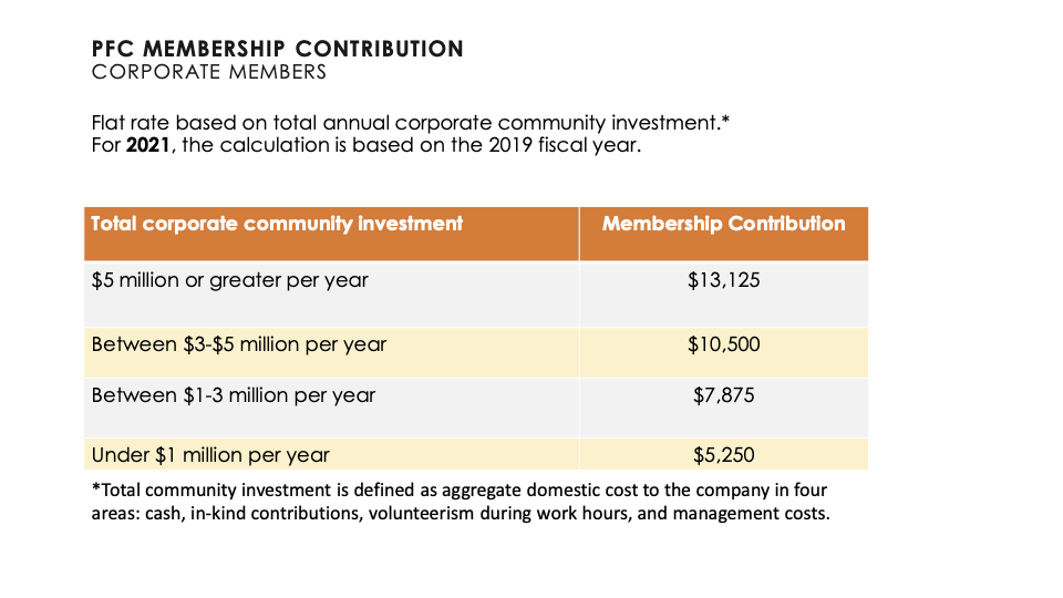 PFC Membership Contribution Corporate Members