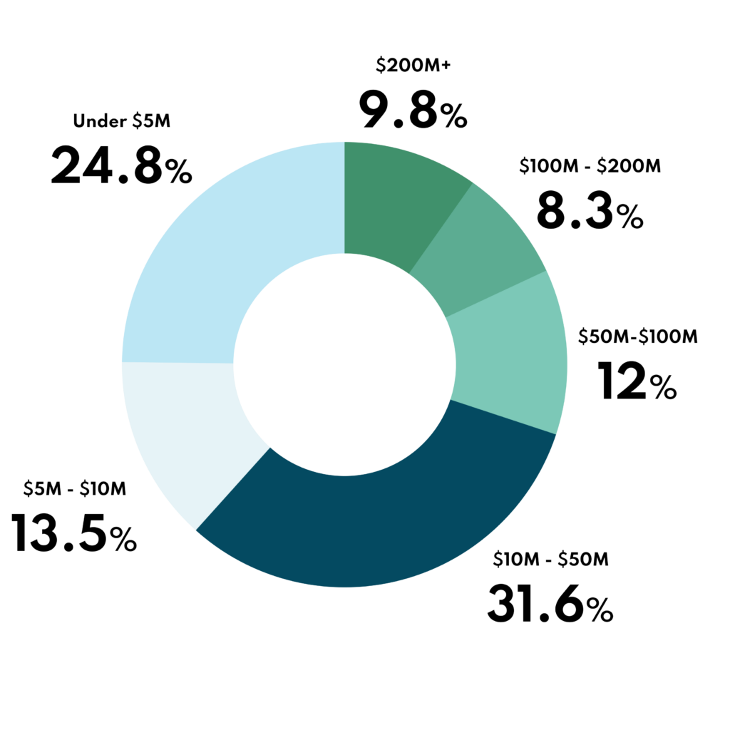 PFC Annual Report 2022