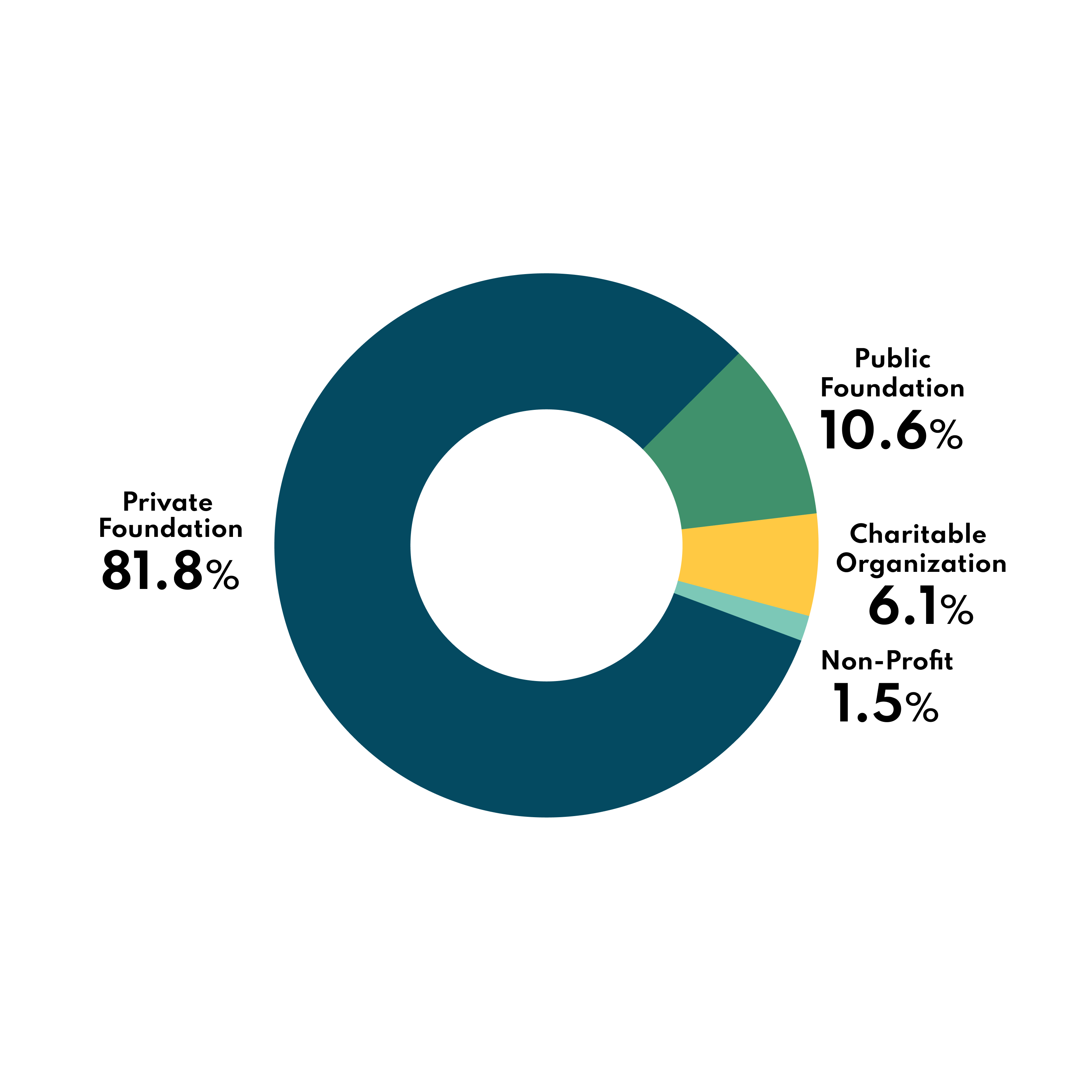 PFC Annual Report 2022