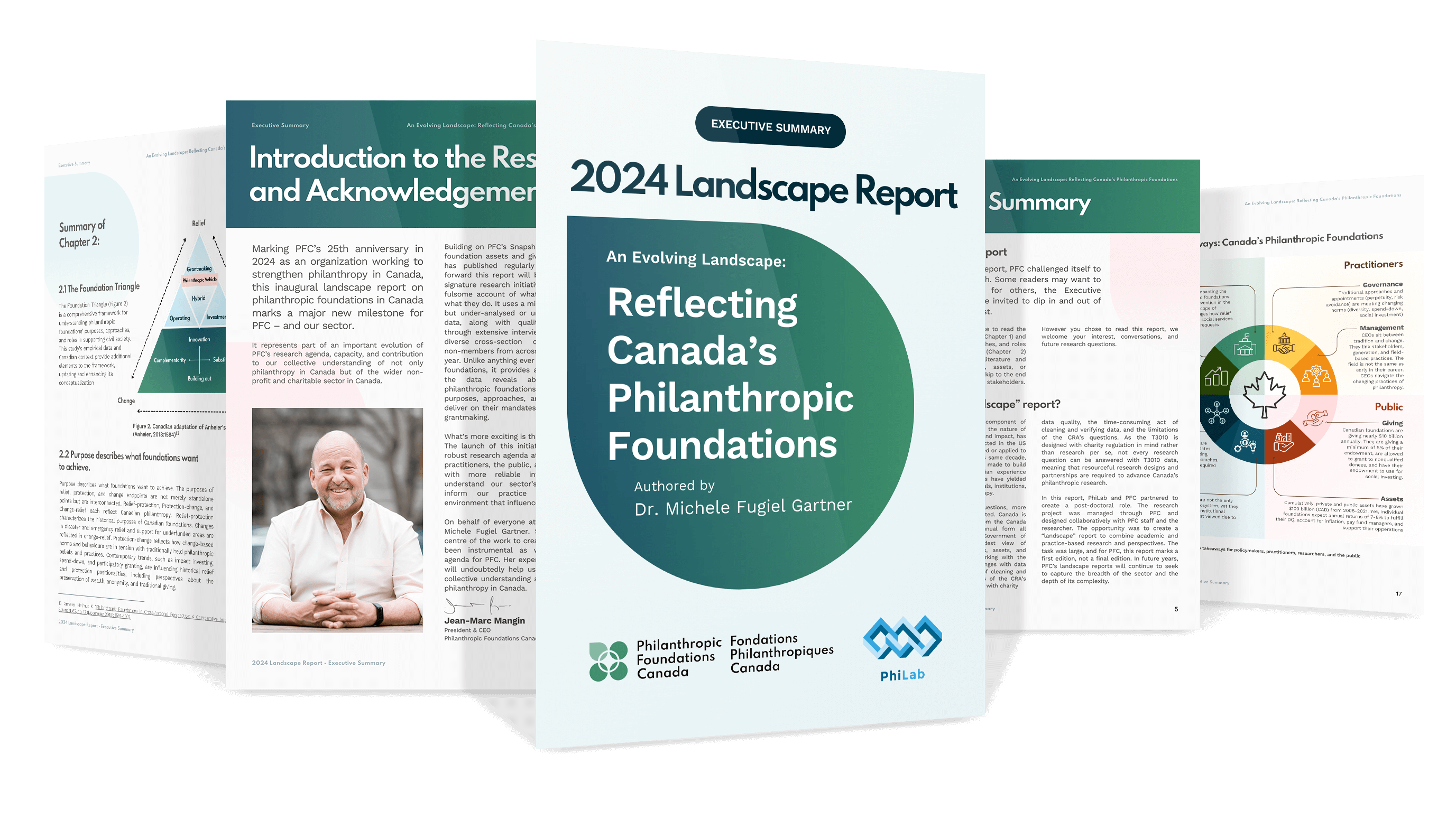 Landscape Report 2024